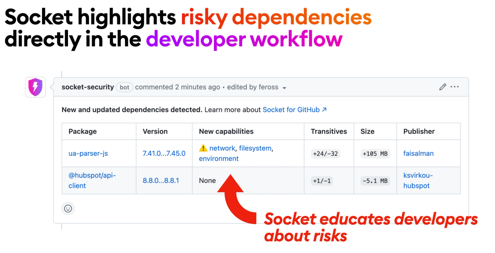 Social engineering campaign targeting tech employees spreadi... Social engineering campaign targeting tech employees spreadi...