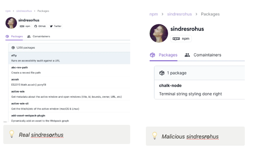 Author Typosquatting on npm: Attackers Impersonate Sindre So...