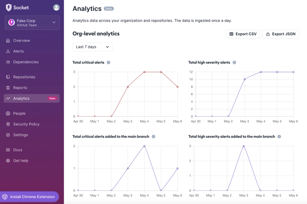 Introducing Dashboard Analytics - Socket