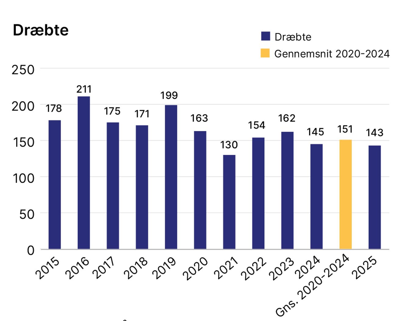 Seneste nyheder om biler og trafik 2026 | FDM