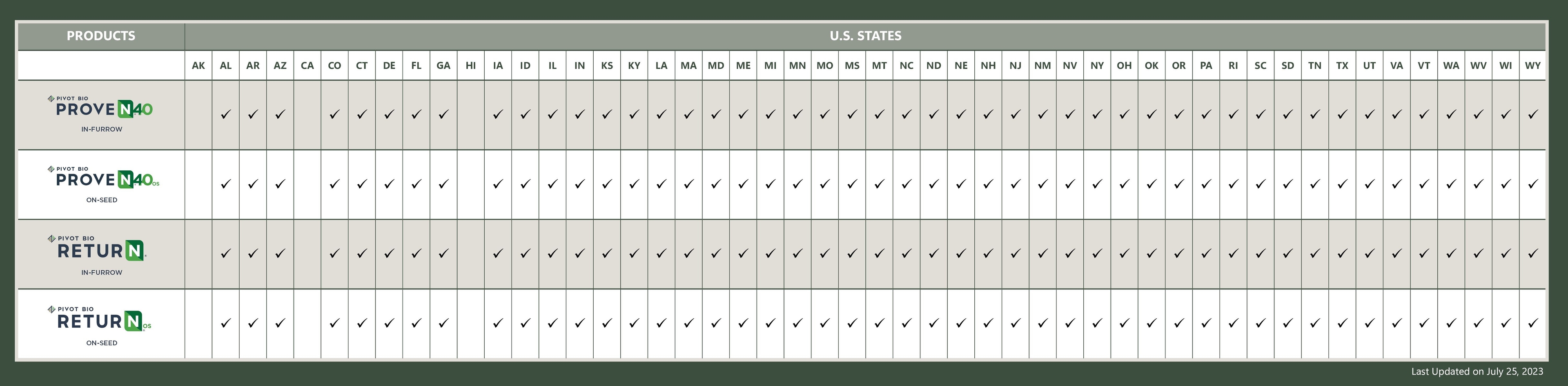 Using Pivot Bio | Pivot Bio