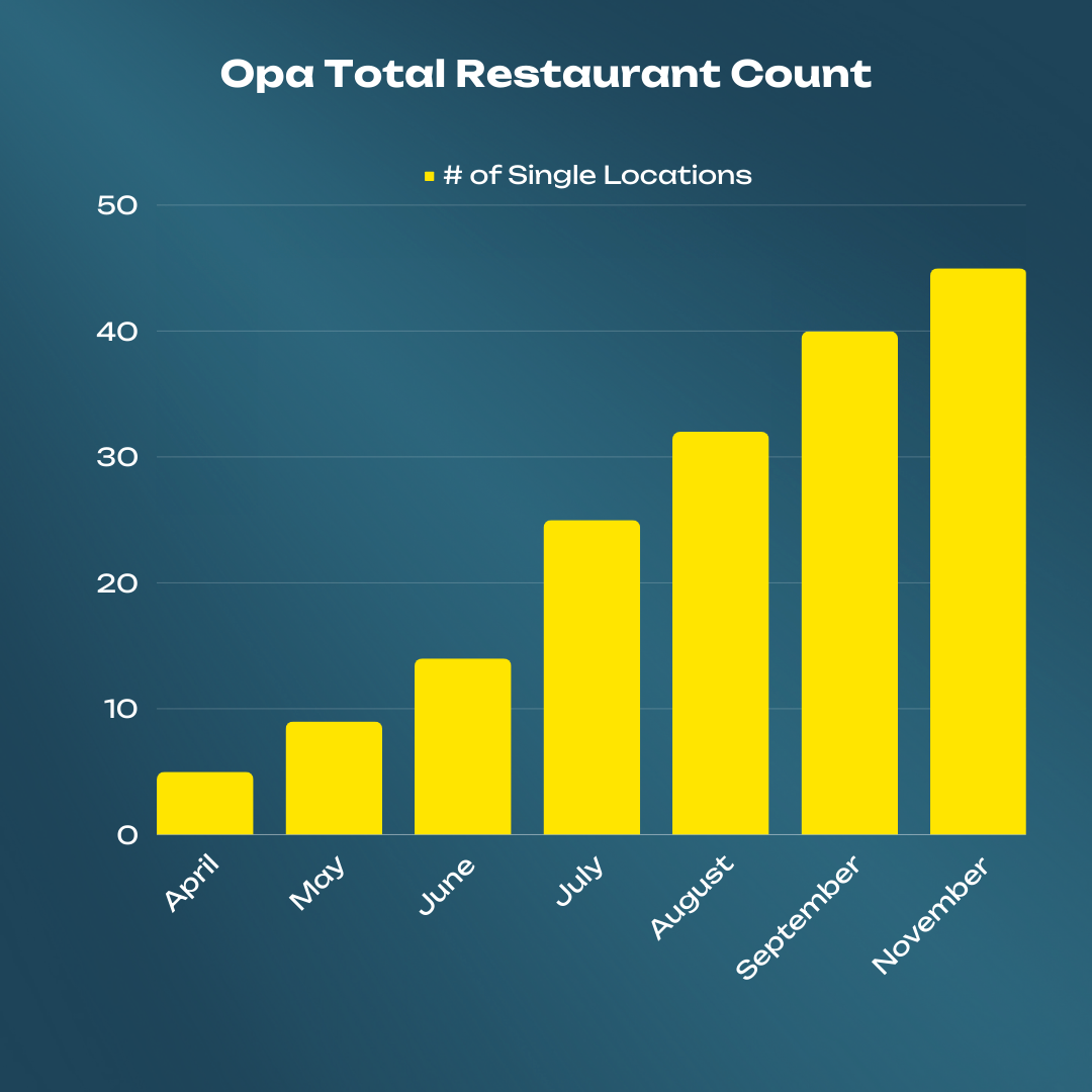 Opa - #1 Gifting Platform