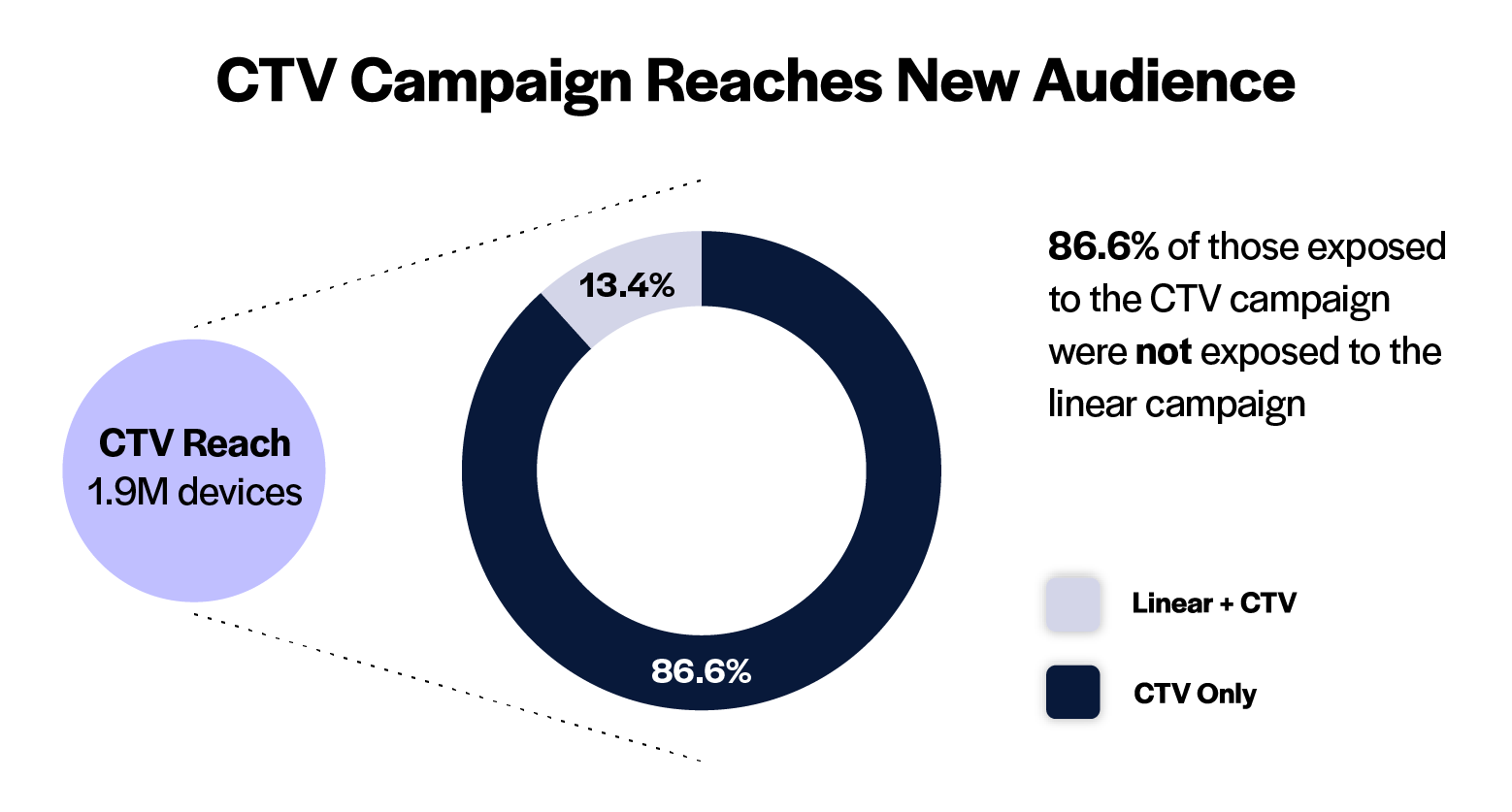 How Simulmedia Helped a Premium Department Store Refocus on Cross ...