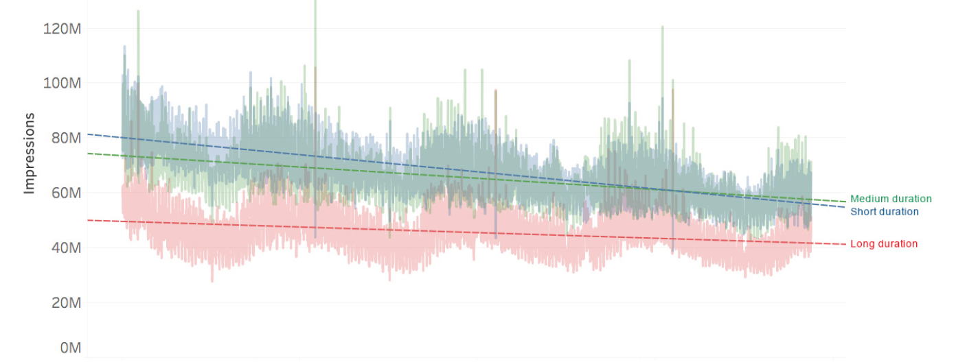 The Hidden Story Behind TV's Ratings Decline | Simulmedia