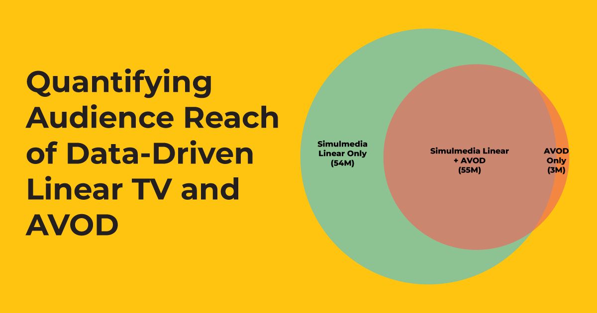 Quantifying Audience Reach of Data-Driven Linear TV & AVOD