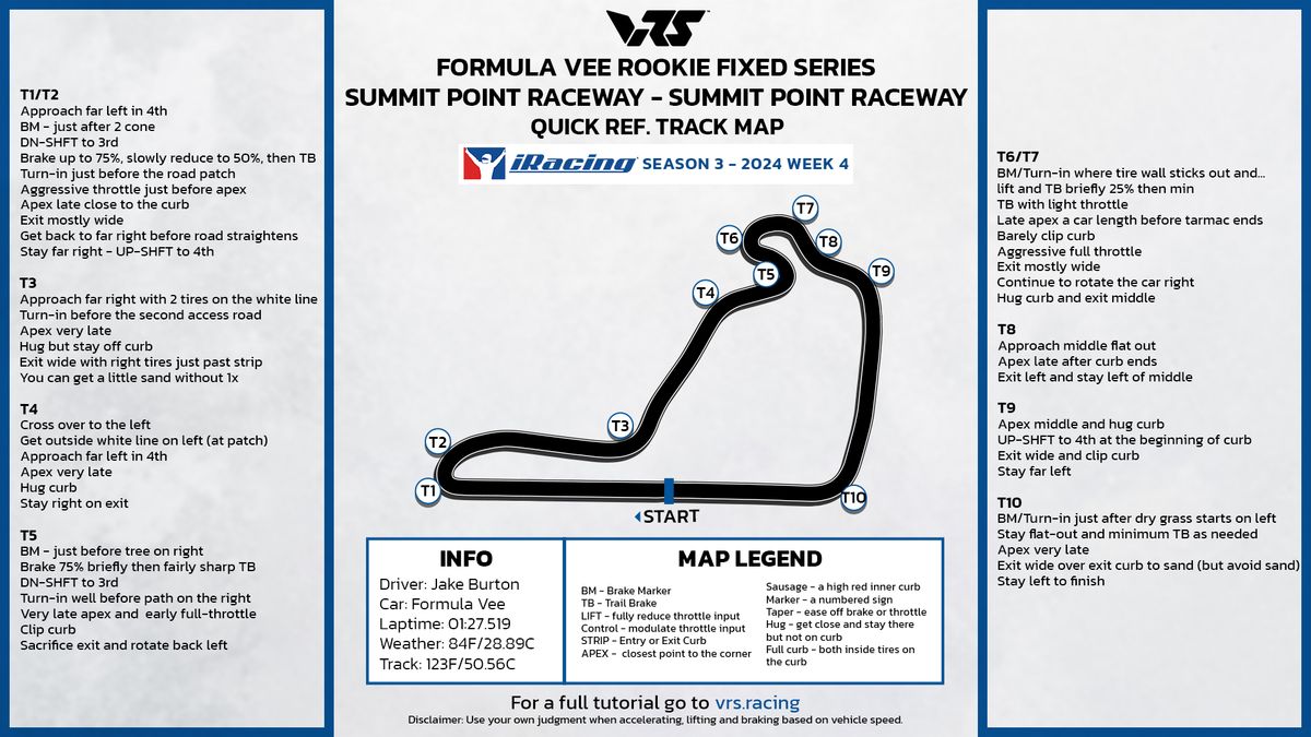 The Global Mazda MX-5 at Circuito De Navarra