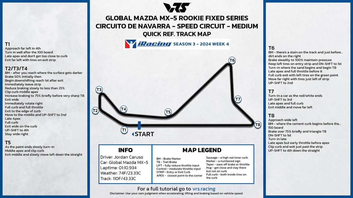 The Global Mazda MX-5 at Circuito De Navarra