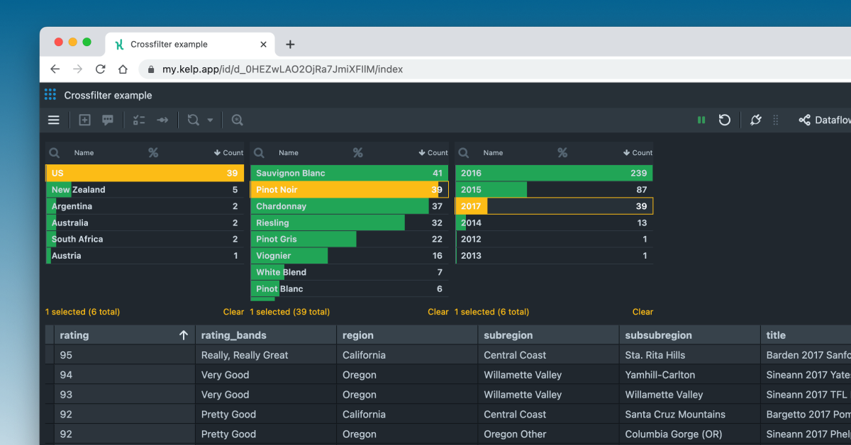 Slicing and dicing data with Crossfilter