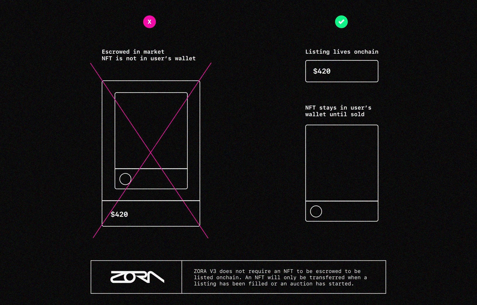 Enter ZORA V3 – ZORA ZINE