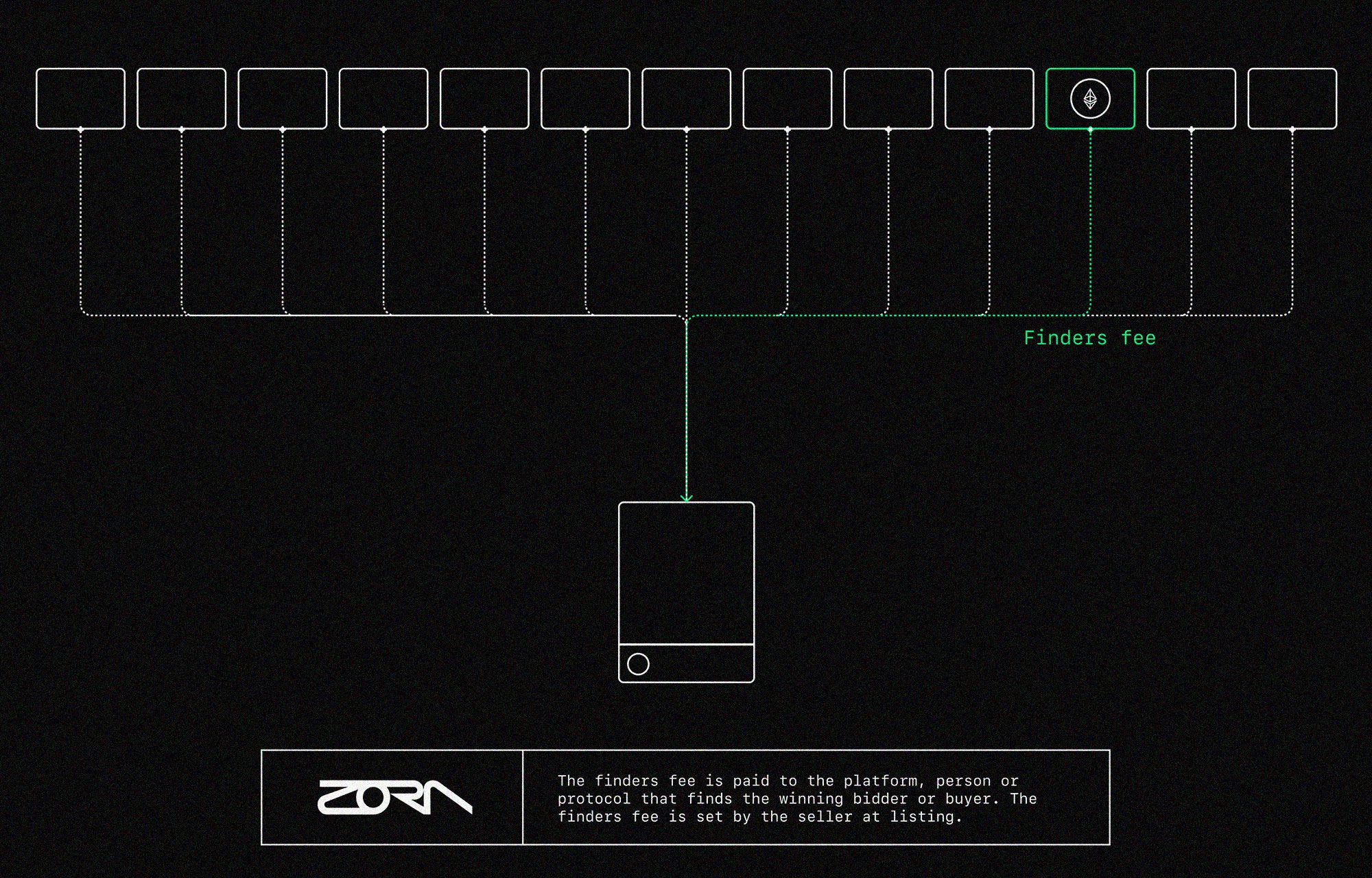 Enter ZORA V3 – ZORA ZINE