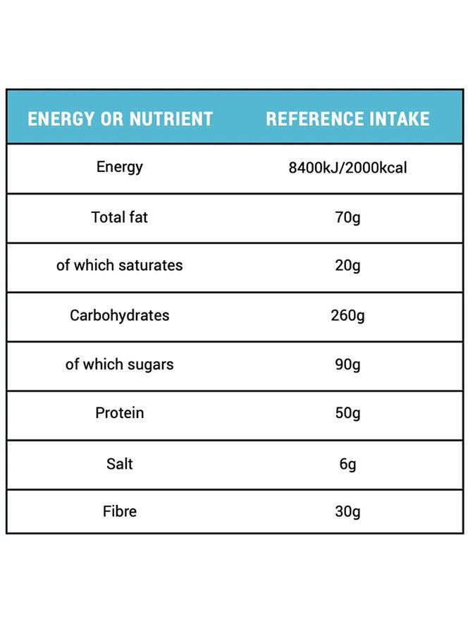 Understanding reference intakes | Nutrition | Jamie Oliver