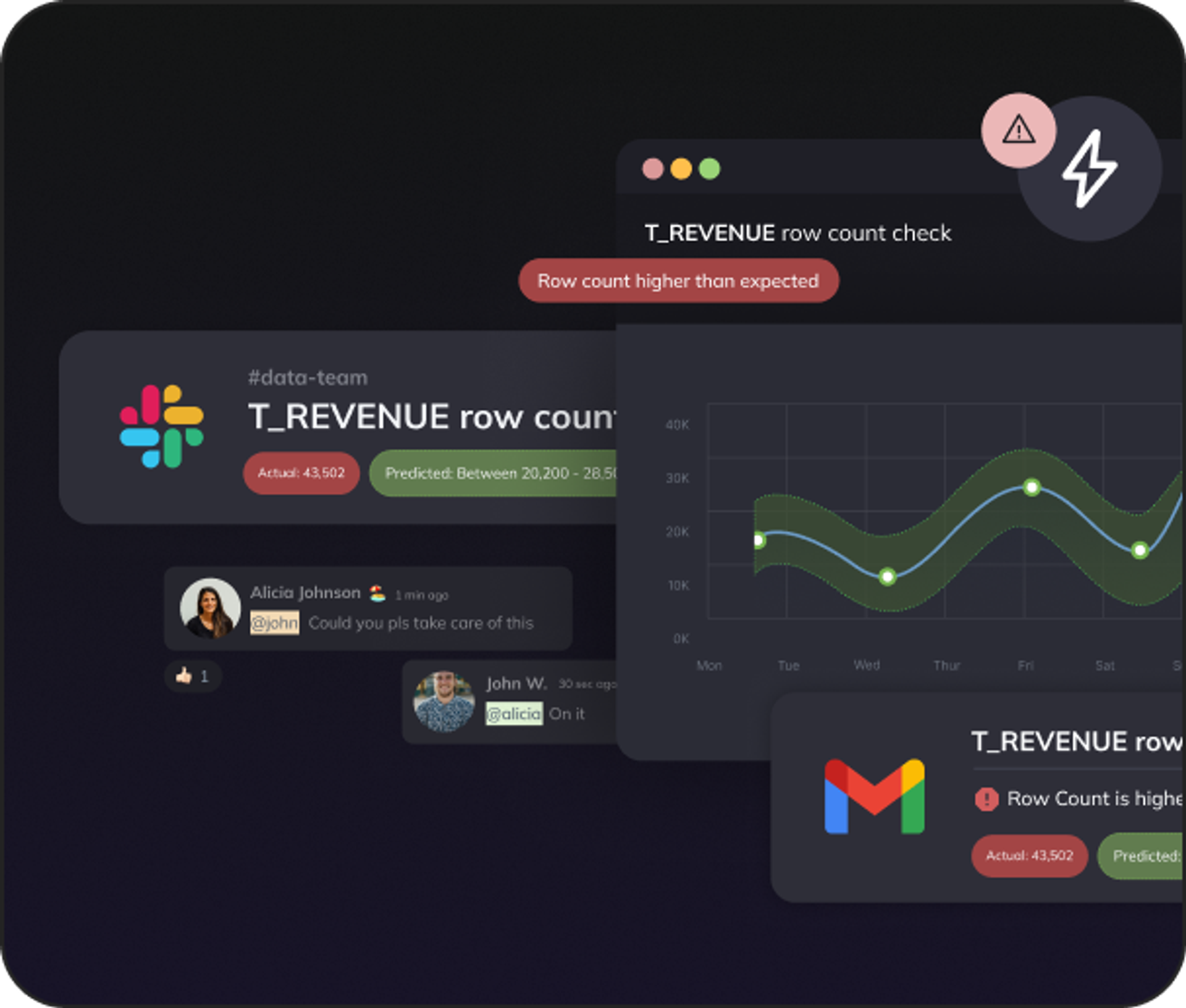 Acryl Observe - Complete Data Observability Platform unified with the ... Acryl Observe - Complete Data Observability Platform unified with the ...
