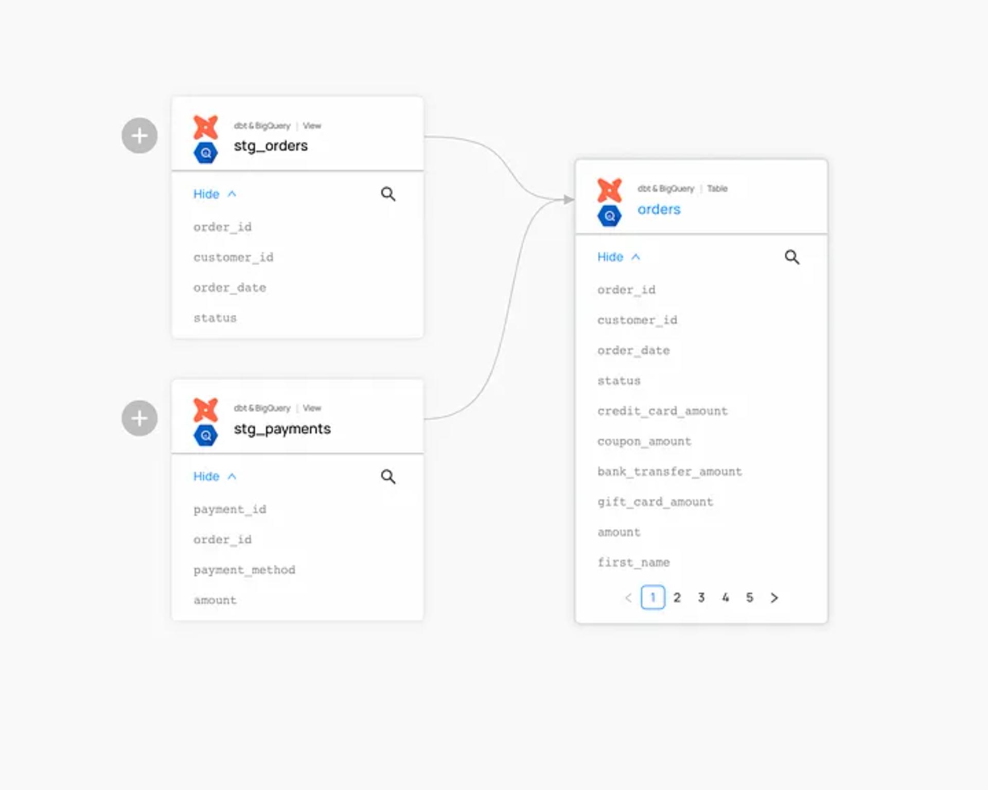 Column-level Lineage Comes to DataHub Column-level Lineage Comes to DataHub