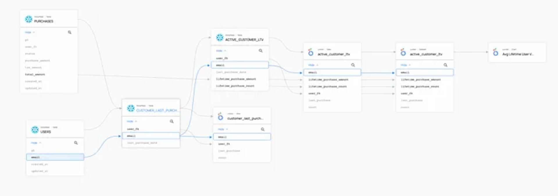 Column-level Lineage Comes to DataHub Column-level Lineage Comes to DataHub