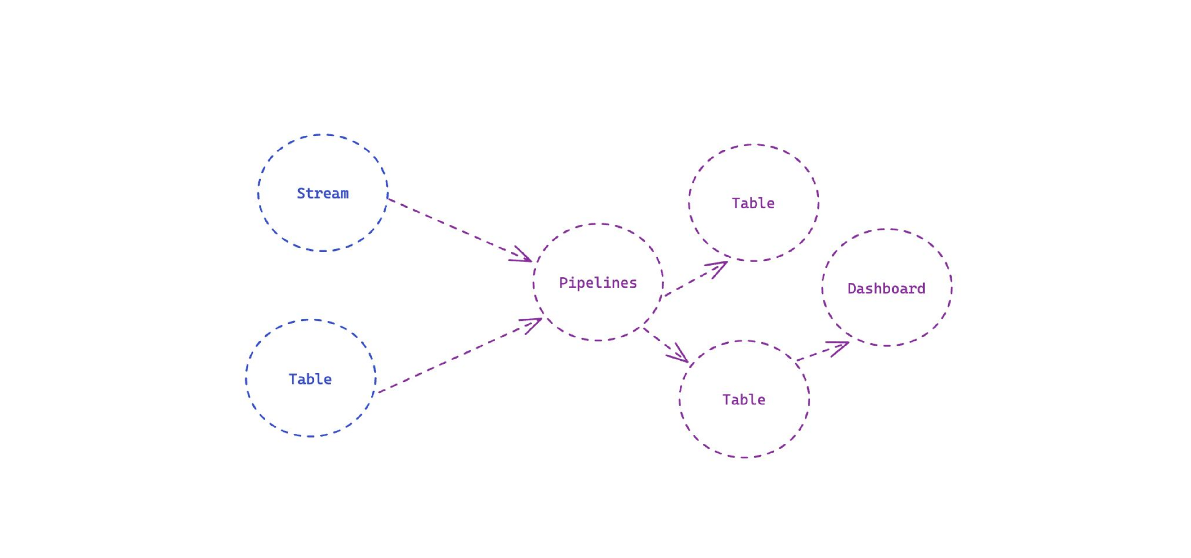 Data Products In Datahub Everything You Need To Know