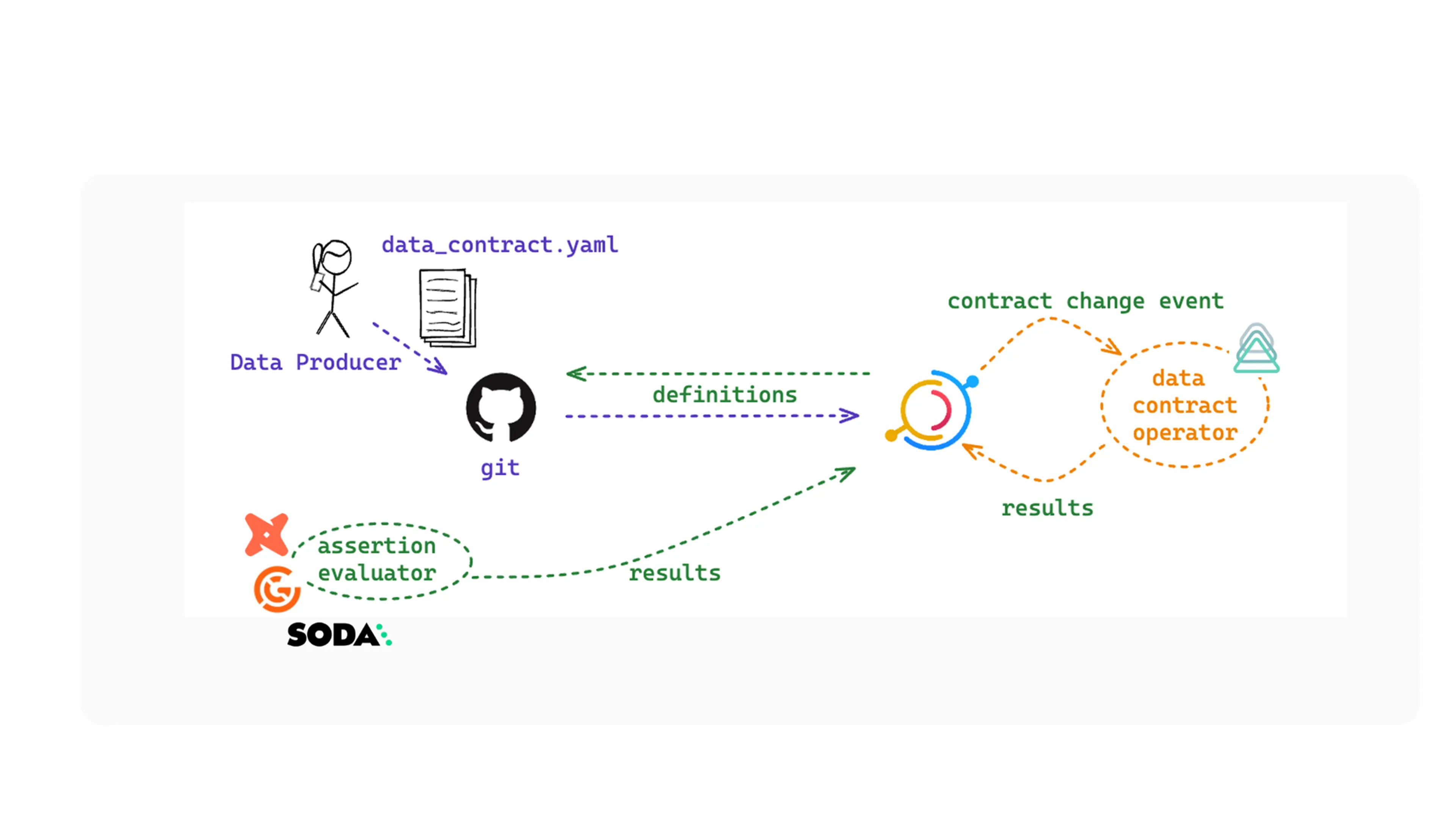 Acryl Observe - Complete Data Observability Platform unified with the ... Acryl Observe - Complete Data Observability Platform unified with the ...