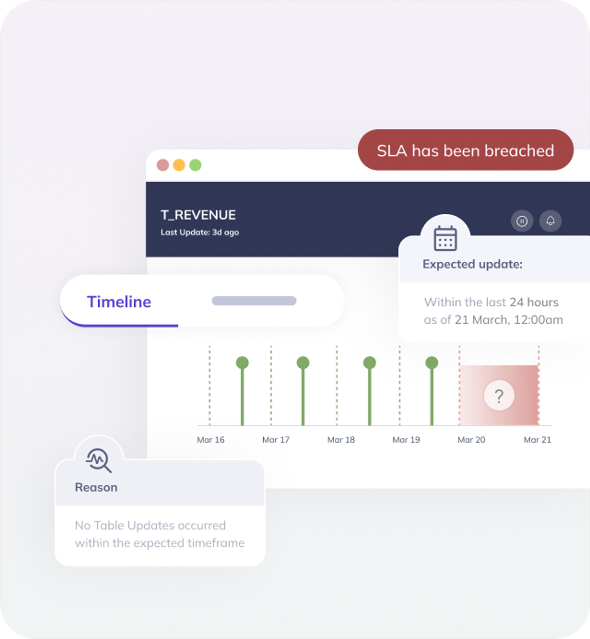 Acryl Observe - Complete Data Observability Platform unified with the ... Acryl Observe - Complete Data Observability Platform unified with the ...