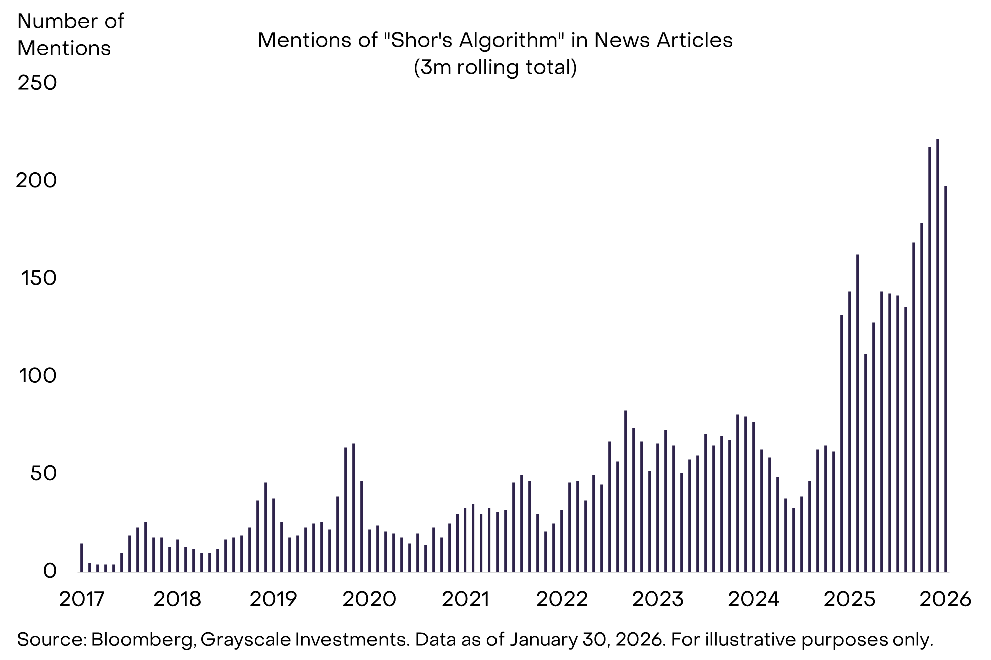 January 2026: Bitcoin and the Debasement Trade | Grayscale