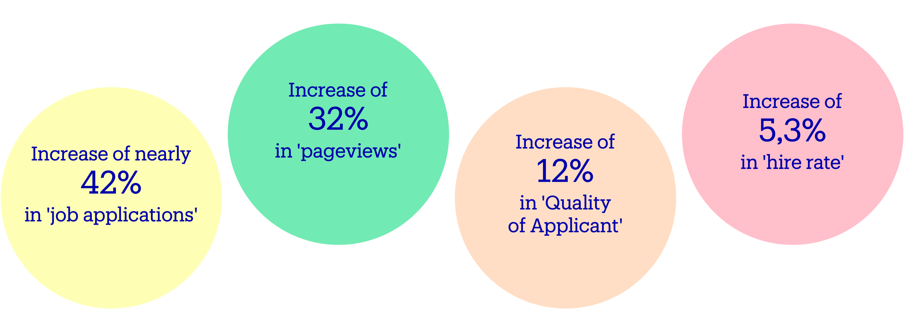 Get to work on bol.com - Kaliber Interactive