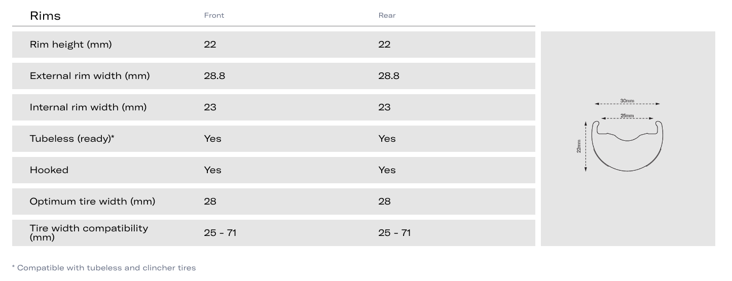 Scope Artech2 Wheelset