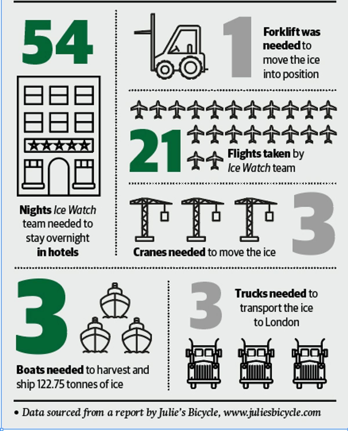 How the art world is going green