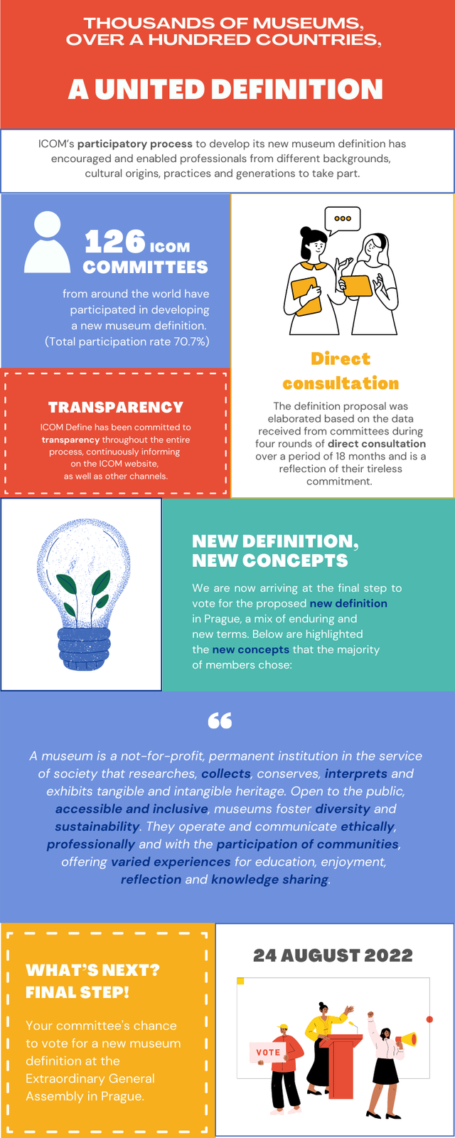 What is a museum? Icom finally decides on a new definition