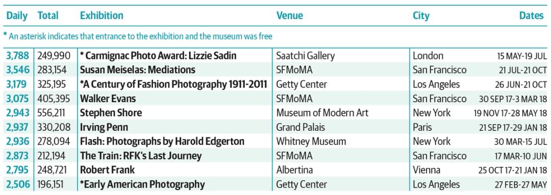 Ranked: the top ten most popular shows in their categories from around ...