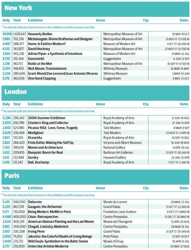 Ranked: the top ten most popular shows in their categories from around ...