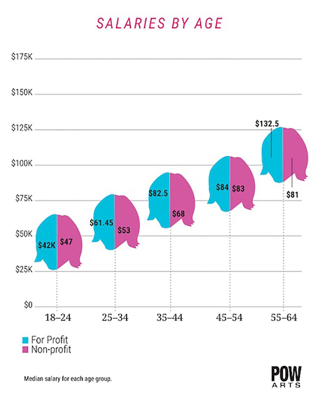 Sizing up salaries in the visual arts world