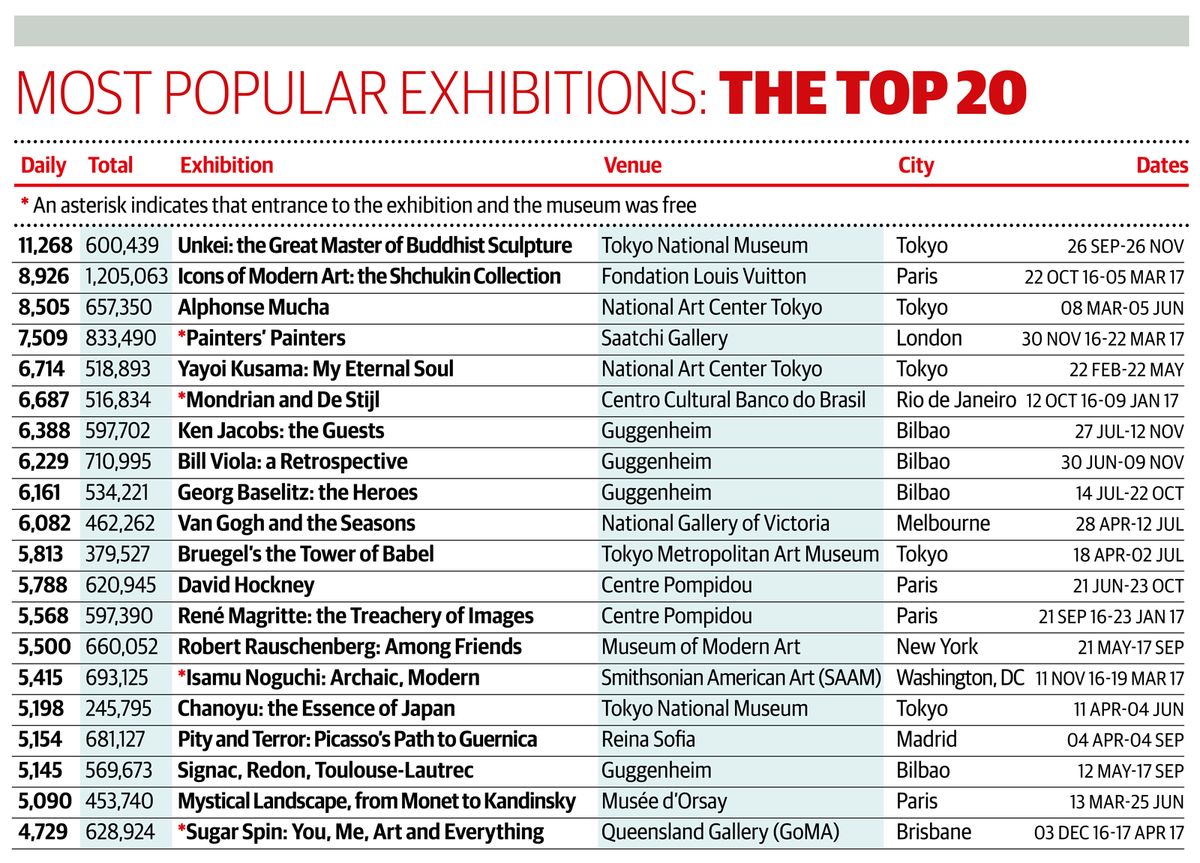 The world's most popular exhibition? Ancient sculptures in Tokyo versus ...