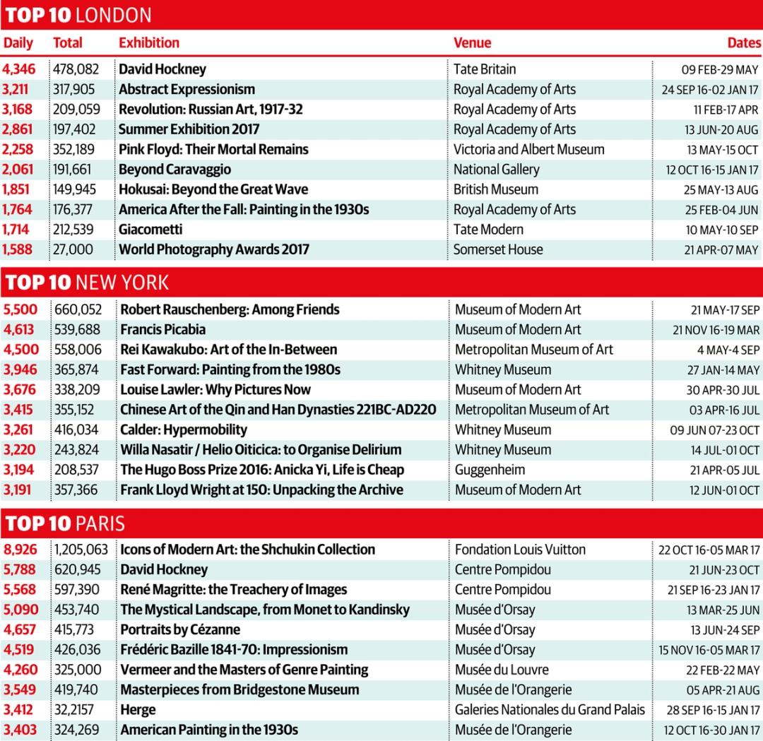 Ranked: the top ten most popular shows in their categories from around ...