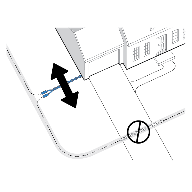 Install the Classic In-Ground Fence™