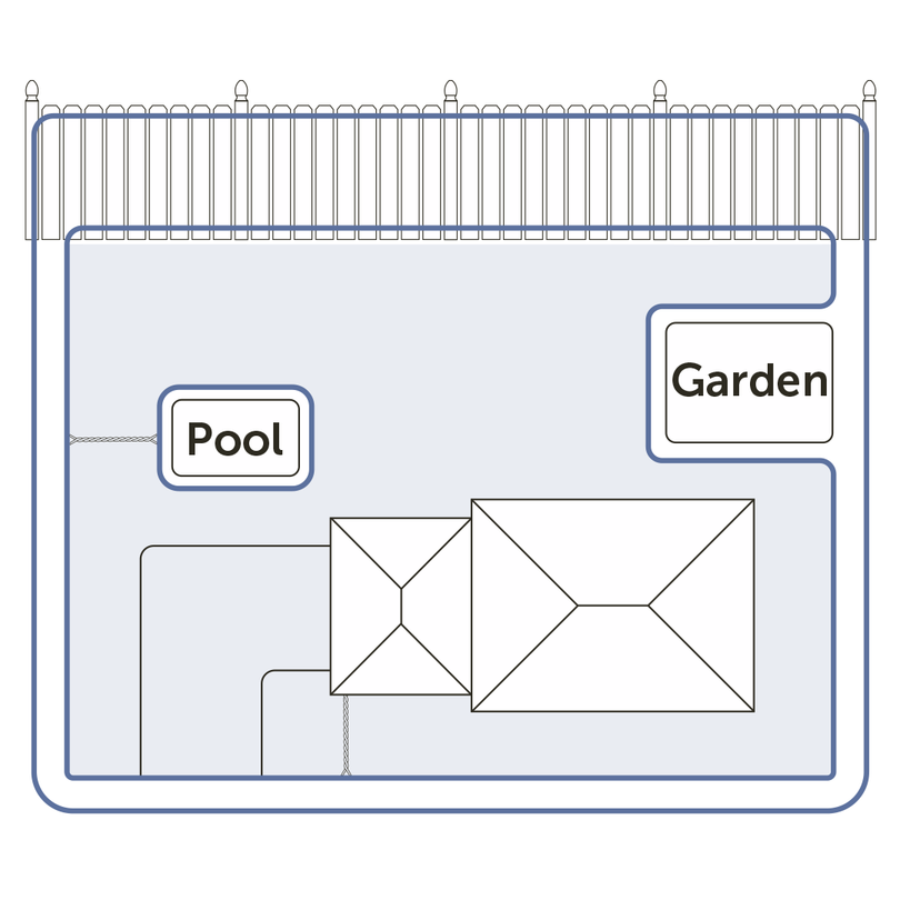 Double Loop Layout Attached to an Existing Fence