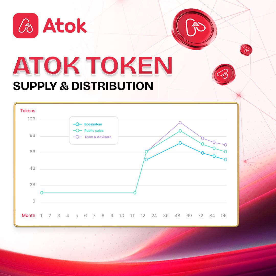 $ATOK Token Vesting Schedule | Atok
