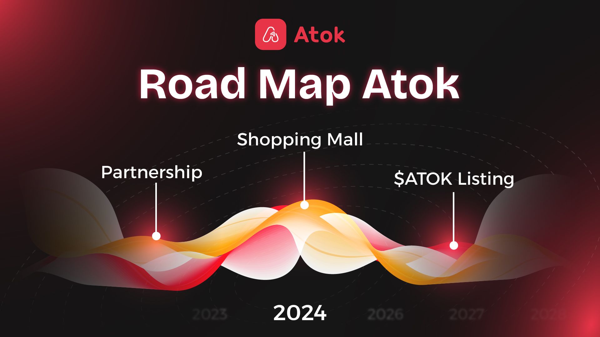 Road Map Atok | Quarter 4/2024 Analytics | Atok