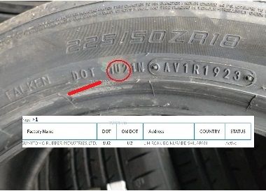 How to Read Tire DOT Codes: Manufacturing Date & Age Guide
