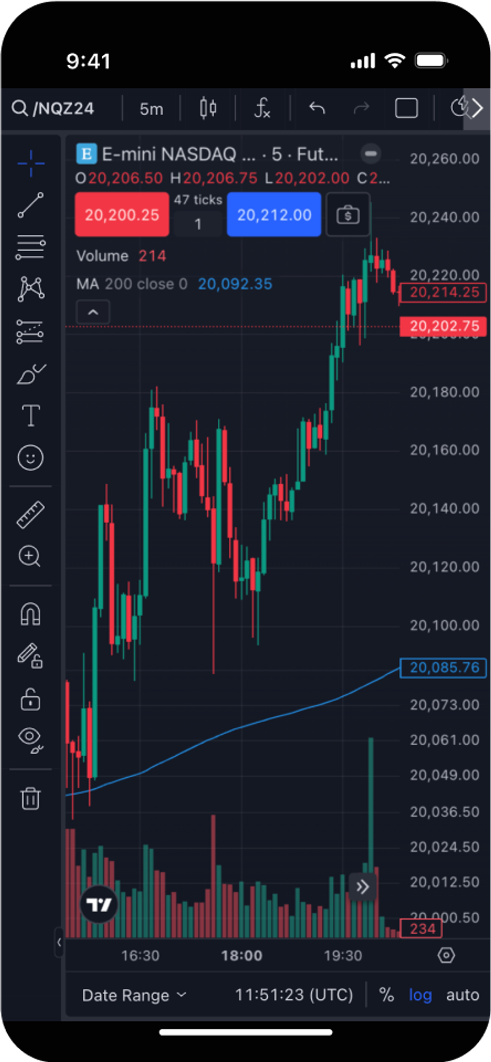 Your Path to Funded Futures Trading Starts Here. — UProfit