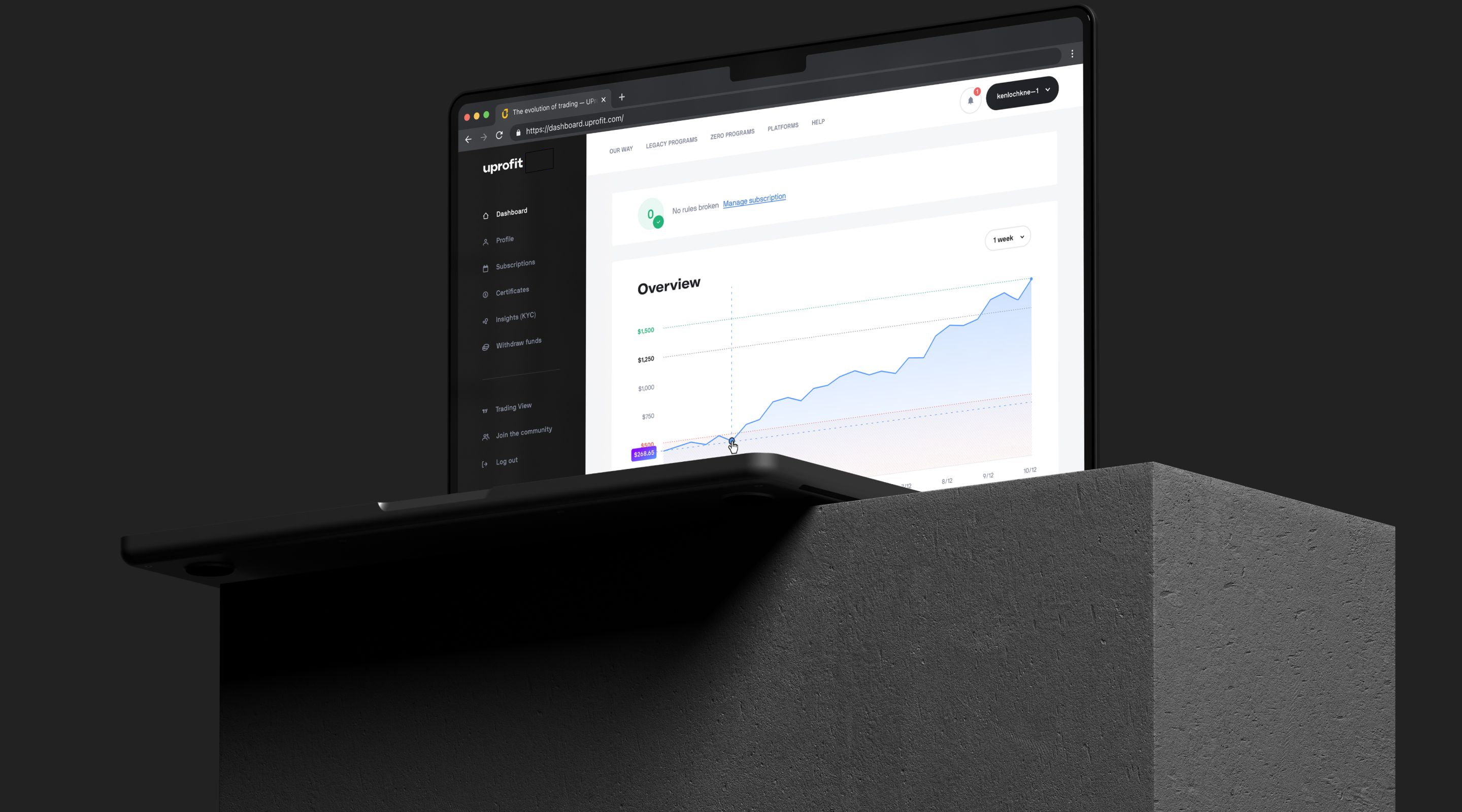 Your Path to Funded Futures Trading Starts Here. — UProfit