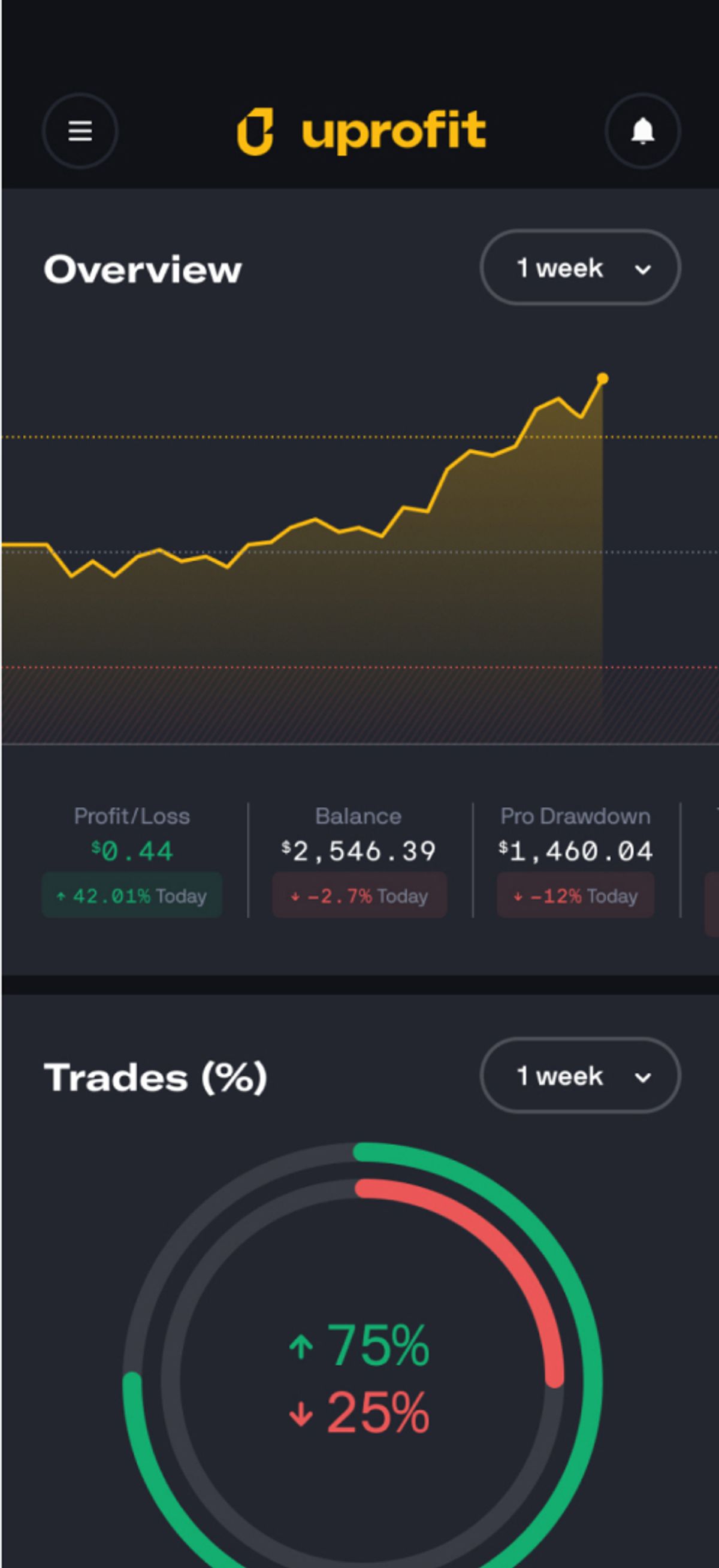 Trade Smarter on Industry-Leading Platforms — UProfit