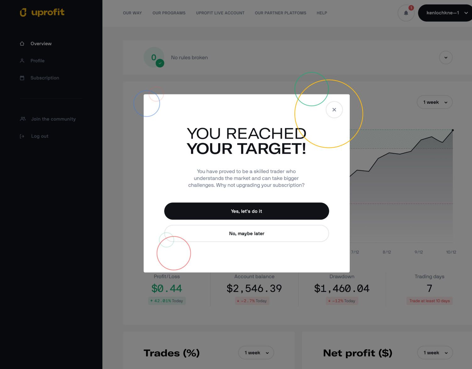 Trade Futures on Firm-Backed Capital — UProfit