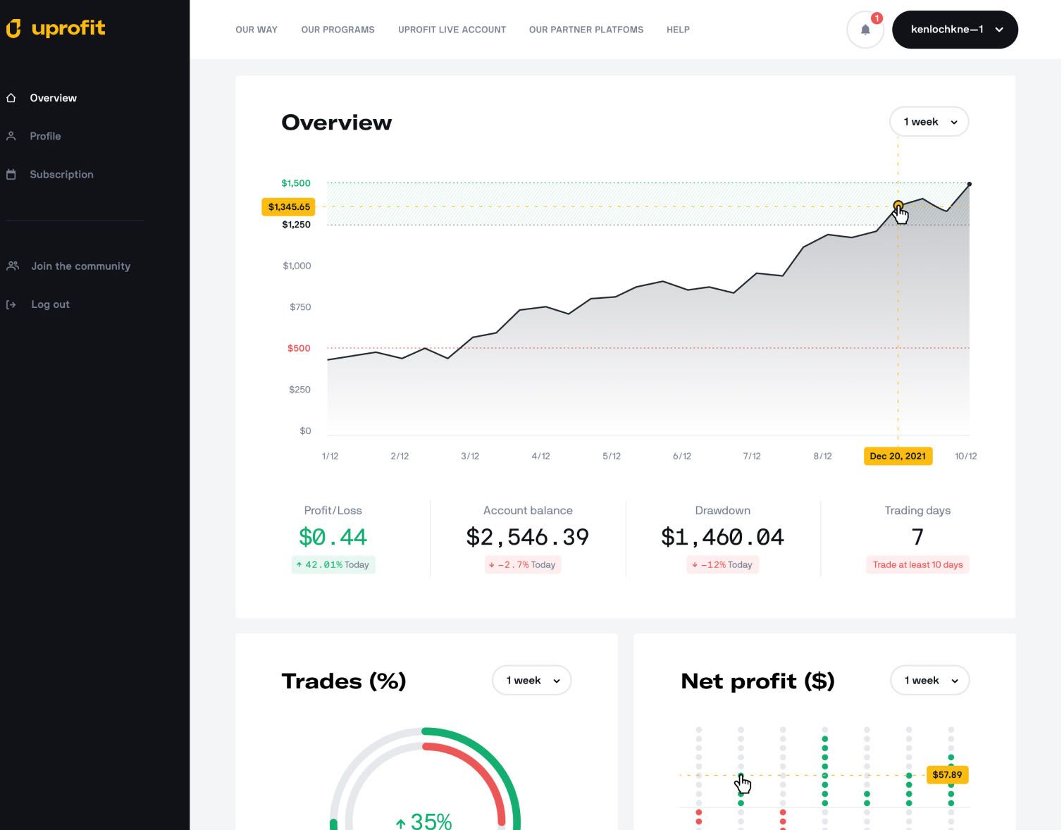 Opera Futuros con Capital de la Firma — UProfit