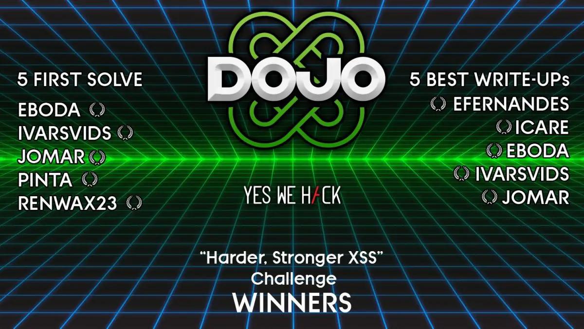 Uncovering The Winners Of Dojo Challenge 5 Yeswehack Dojo 