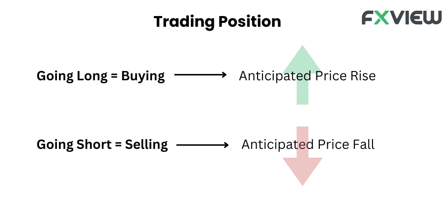 Understand CFD Trading: A Comprehensive Guide!