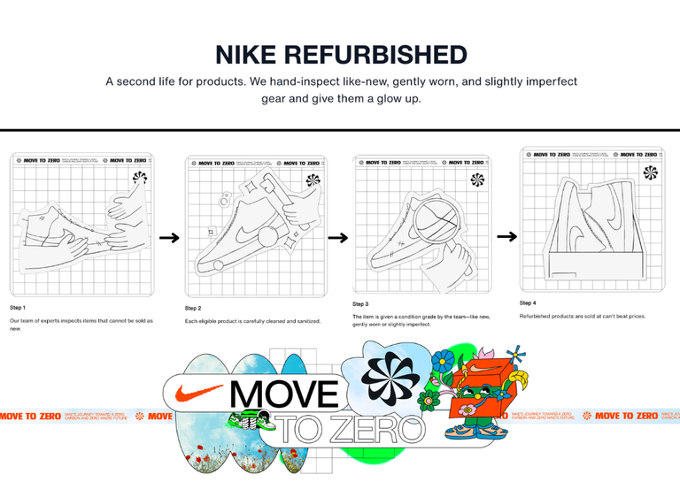 Everything You Need To Know About Nike Refurbished Online