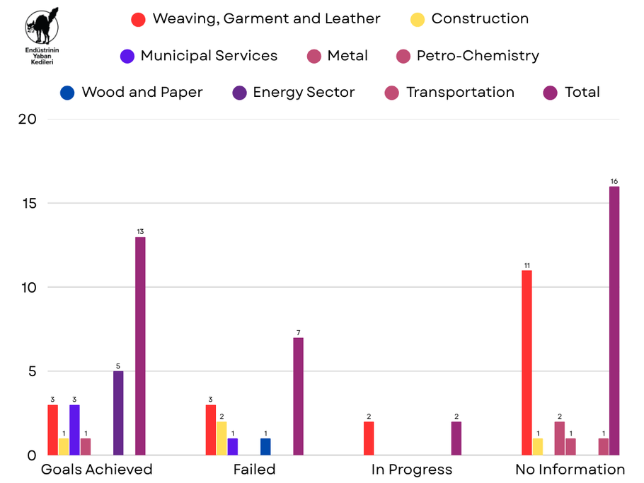February 2025 Wildcat Strike Report - Wildcats of Industry