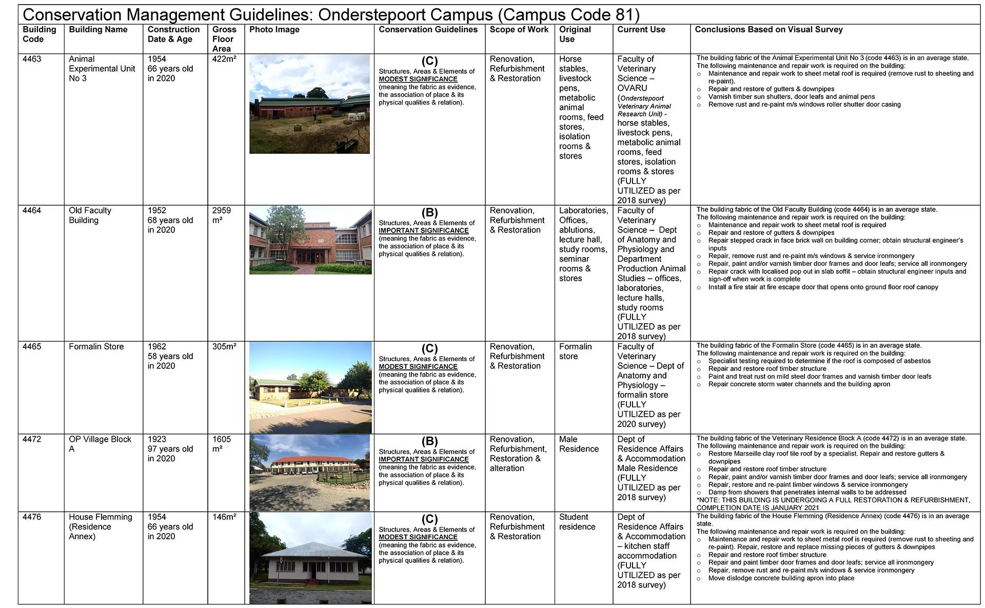 UP Heritage Project - Conservation Management Plan - HPA Architects