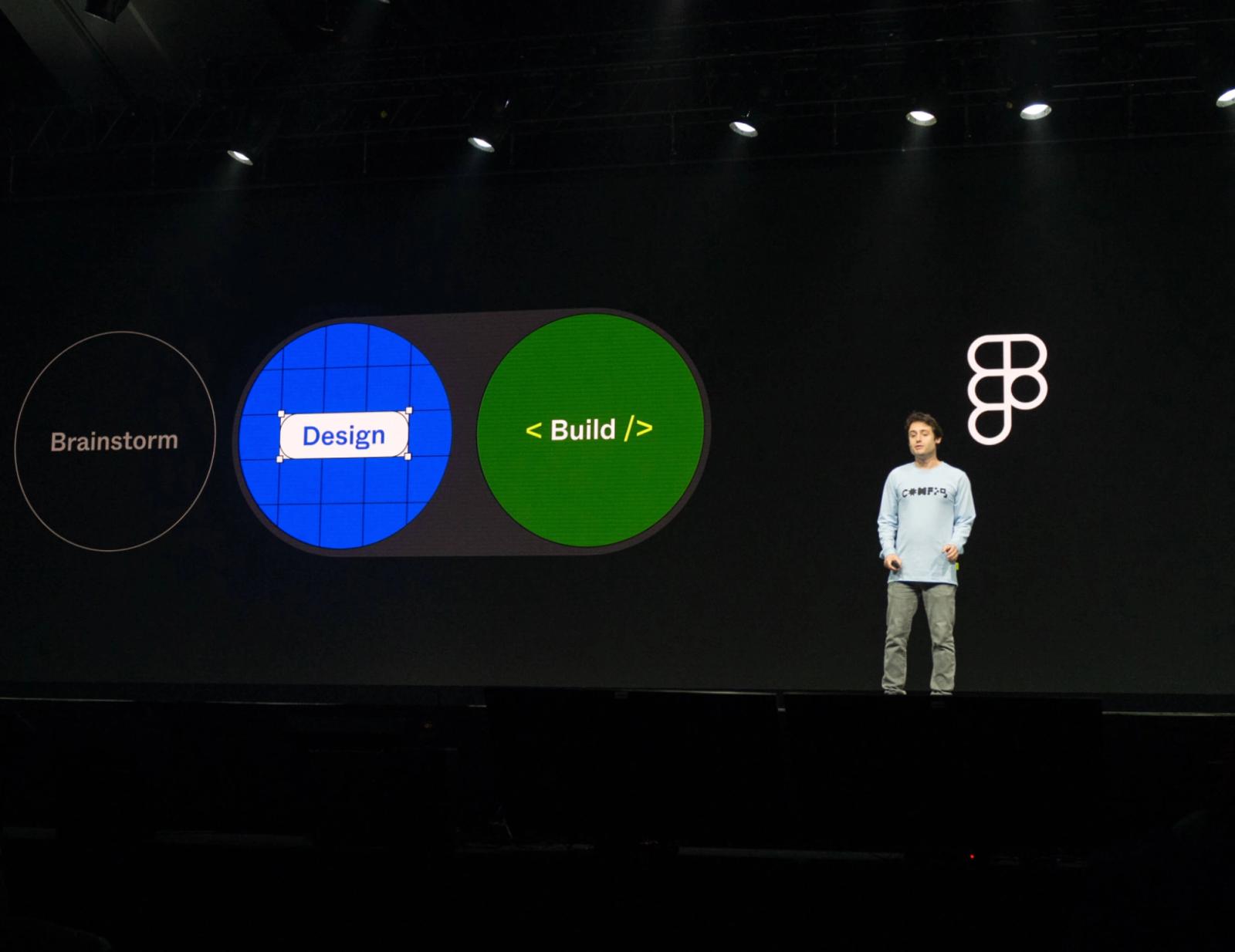 Config 2023: Gledens dag for Figma-fans | UX Norge