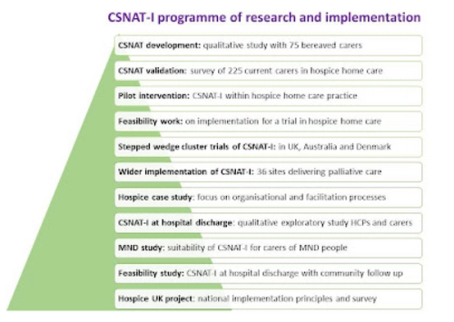 The Evidence Base | Carer Support Needs Assessment Tool Intervention