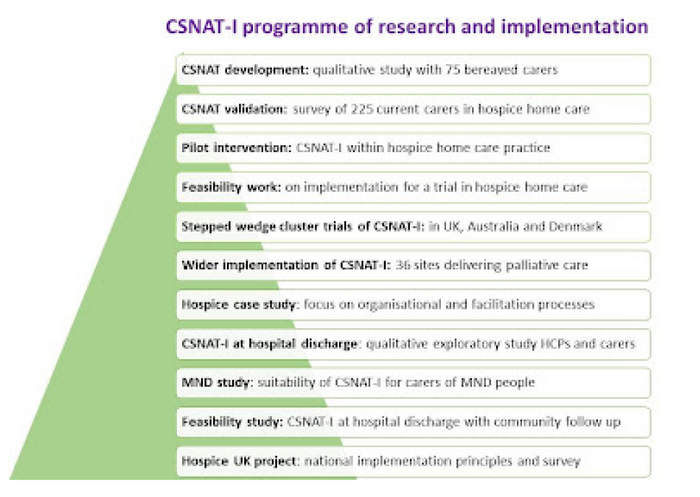 The Evidence Base | Carer Support Needs Assessment Tool Intervention