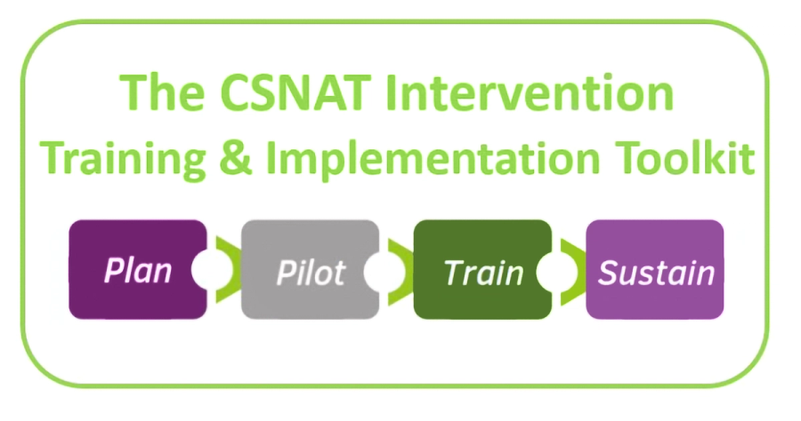CSNAT-I Training for use in practice | Carer Support Needs Assessment ...